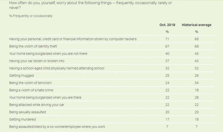 Website Hacking Statistics You Should Know in 2022 - Patchstack