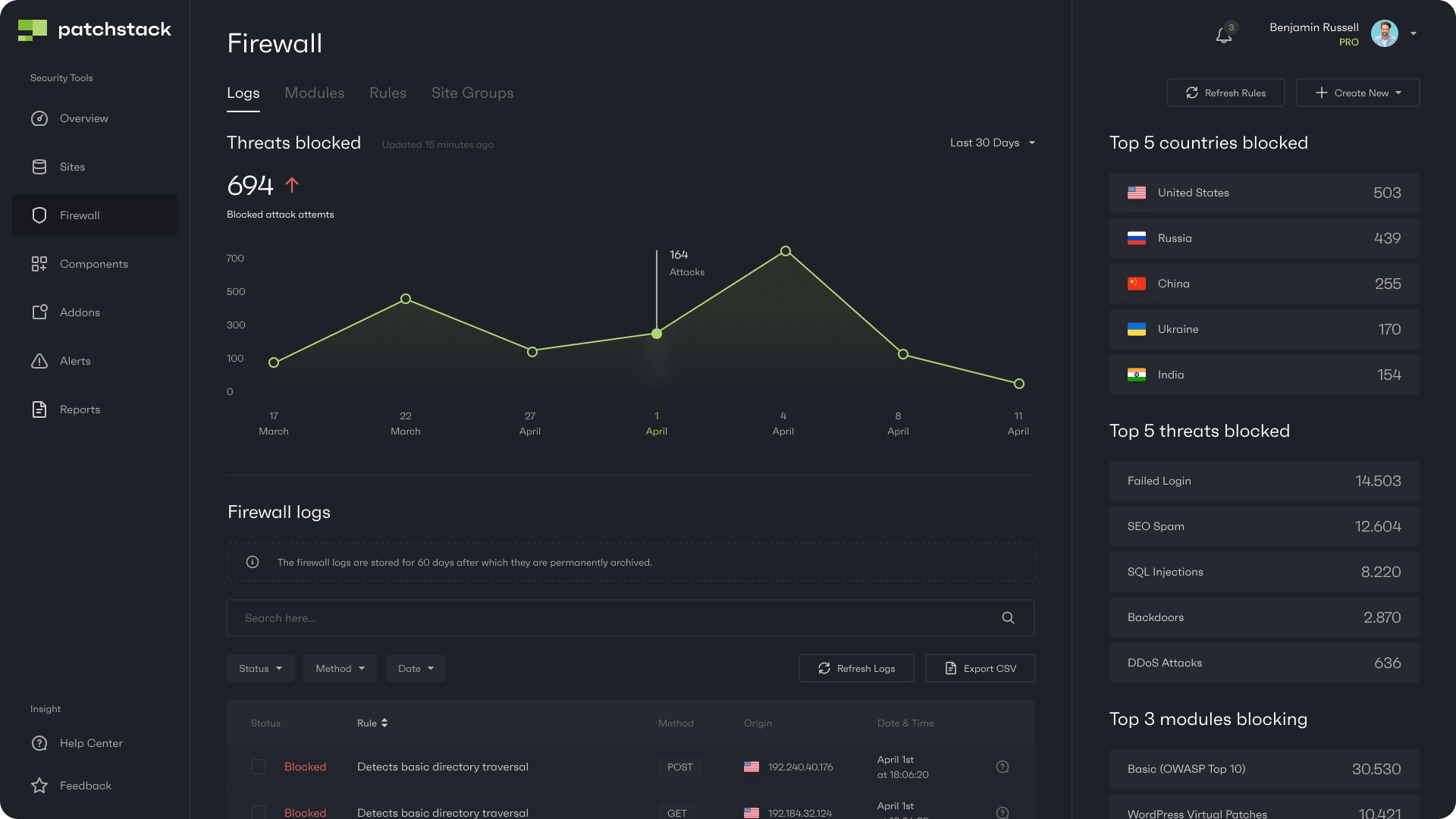 What Is Virtual Patching? - Patchstack