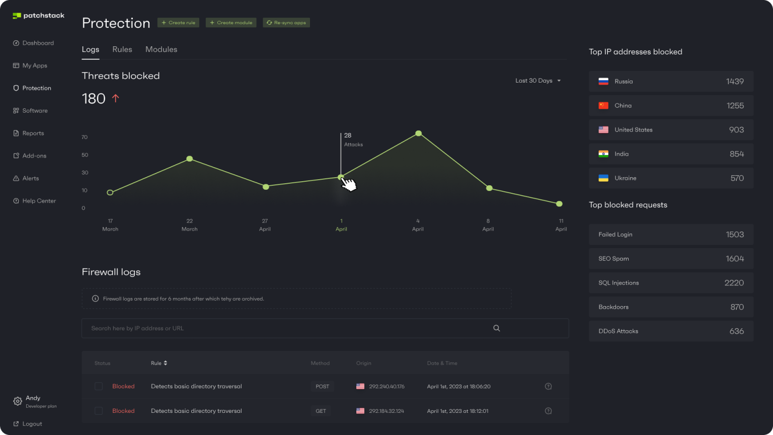 Automate WordPress security on all your websites - Patchstack