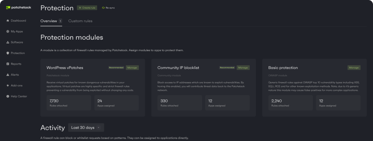 Automate WordPress security on all your websites - Patchstack